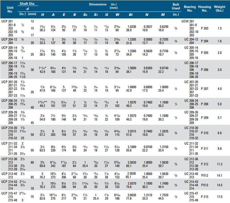 UCP-210-31 Pillow Block Bearing 1-15/16" — Red Boar Chain & Fastener ...