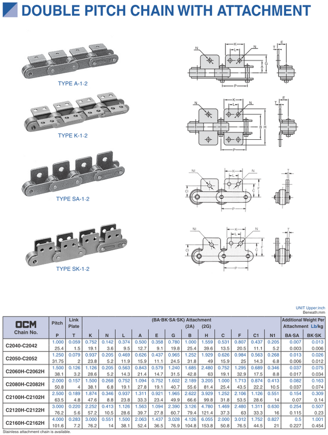 Attachment Roller Chain and Links — Red Boar Chain & Fastener Questions ...