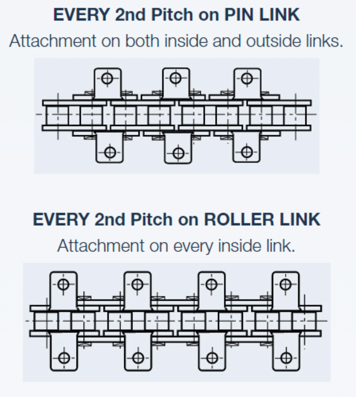 C2060H-K1-EV2ND Attachment Chain 10FT Roll — Red Boar Chain & Fastener ...